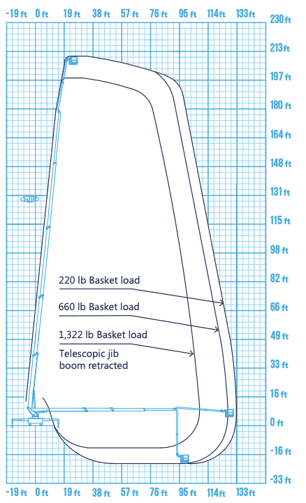 210 ft Boom Lift | Blade Platforms